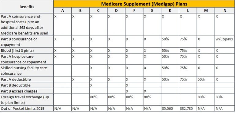 What are Part B Excess Charges? - Medicare Life Health